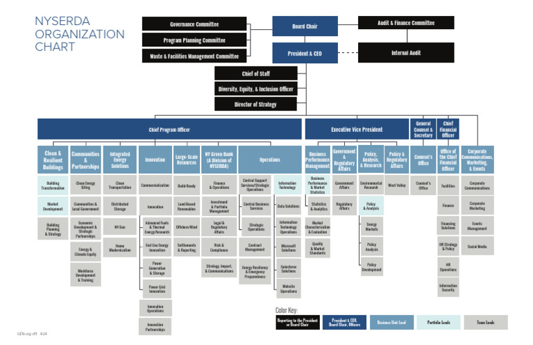 NYSERDA Organizational Chart | PDF | Energy Development | Business