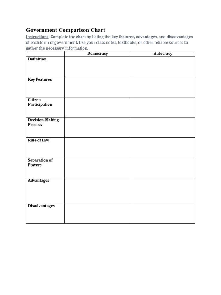Government Comparision Chart | PDF