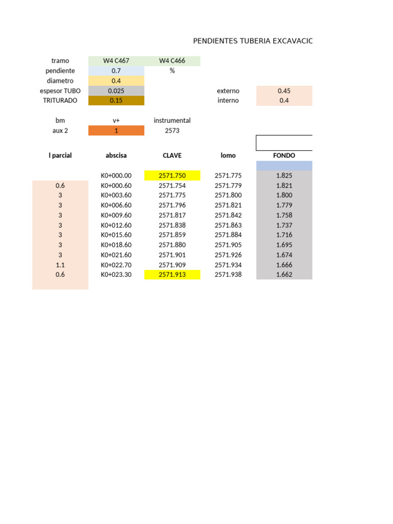 Calculo Pendientes METRO | PDF