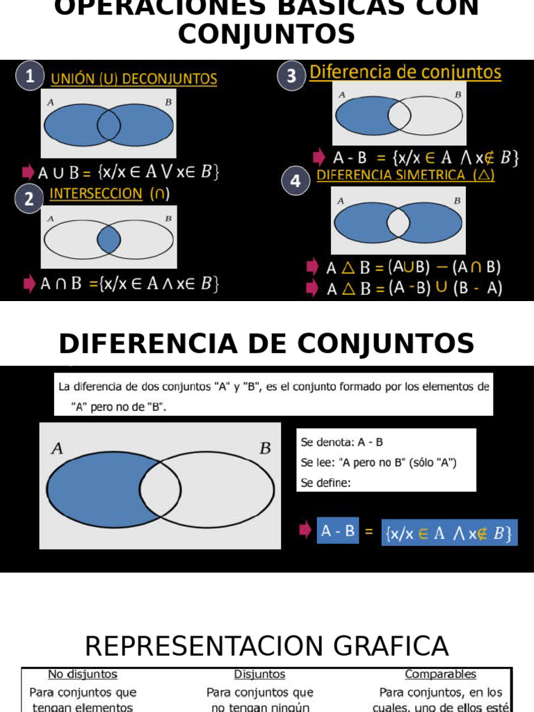 Operaciones Basicas Con Conjuntos | PDF