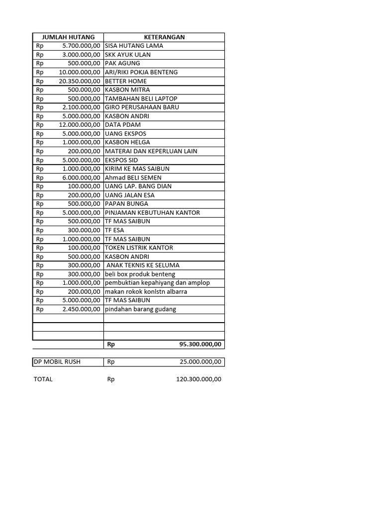 Hutang Ke Bang Reto | PDF
