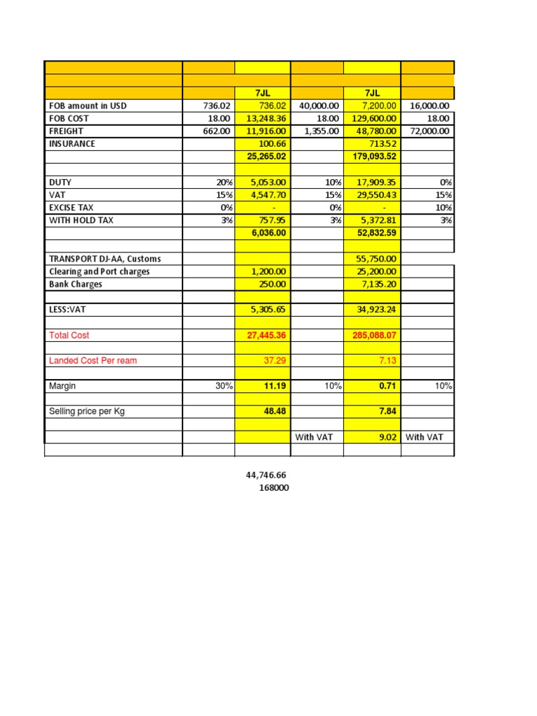 FOB Cost and Landed Price Analysis | PDF | Business | Finance & Money ...