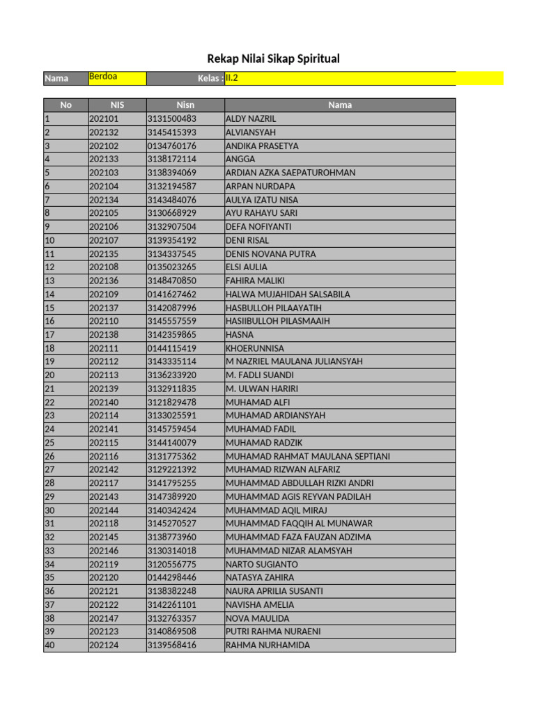 Rekap Nilai Sikap Spiritual-II.2 | PDF