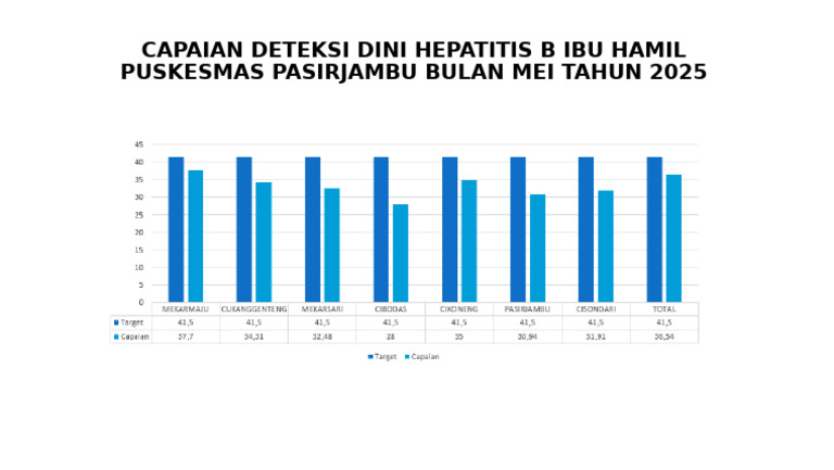 Grafik Hepatitis Mei 2025 | PDF