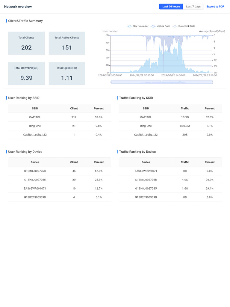 Network Overview | PDF