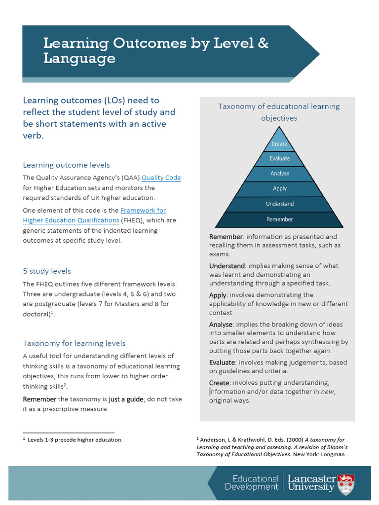 FHEQ Levels and Learning Outcomes Guide | PDF | Knowledge | Intelligence