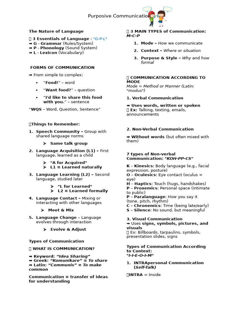 Purposive Communication Overview | PDF | Communication | Nonverbal ...