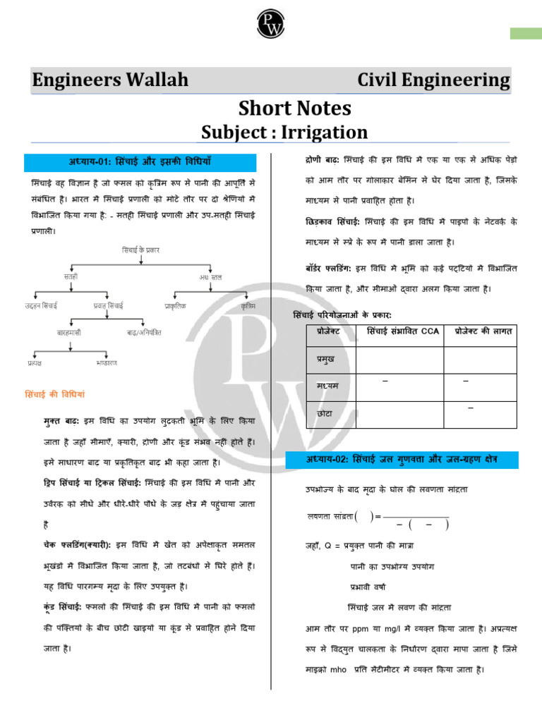 67a995cf855f067521815e0b - ## - Irrigation - Short Notes (Hindi) - PDF ...