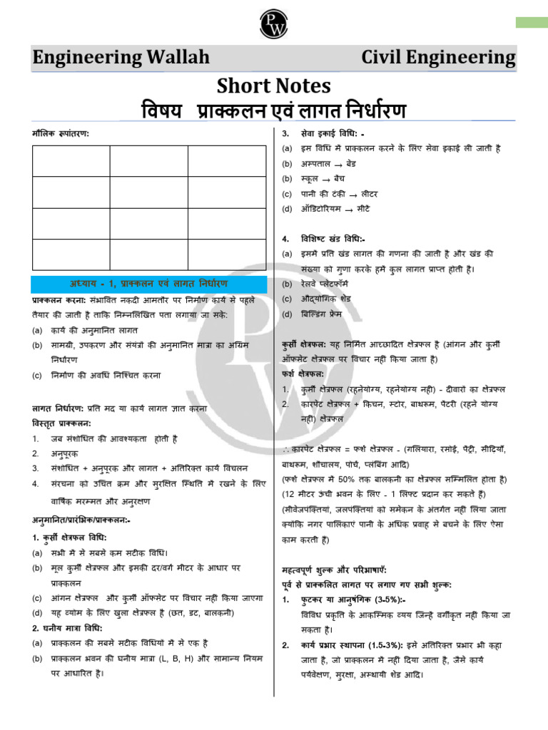Estimation and Costing - Short Notes | PDF