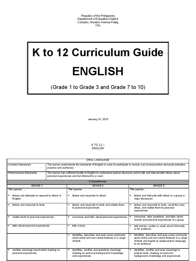 Kindergarten Curriculum Map Guide - sitekiss