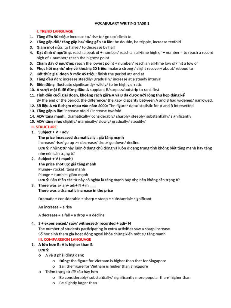 Vocabulary Writing Task 1 | PDF