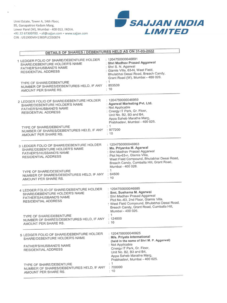 List of Shareholders 2022 SIL | PDF