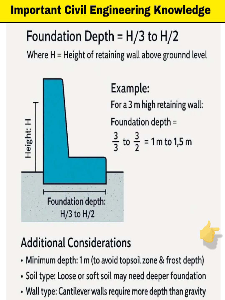 Important Civil Engineering Knowledge Pdf