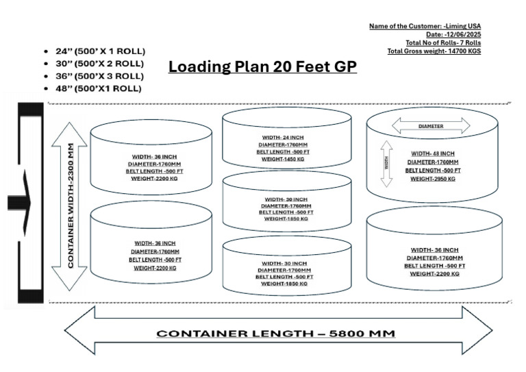 20' Gp Container Loading Plan_liming Usa | PDF