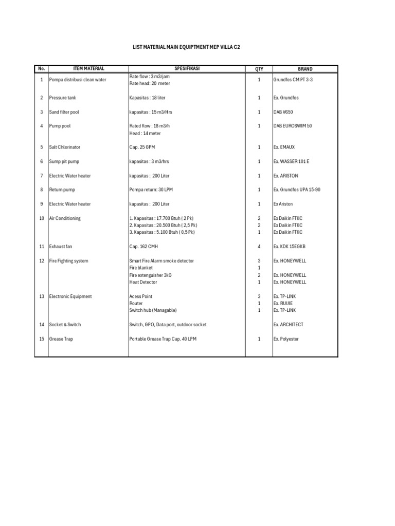 List Main Equiptment Mep c2 | PDF | Equipment