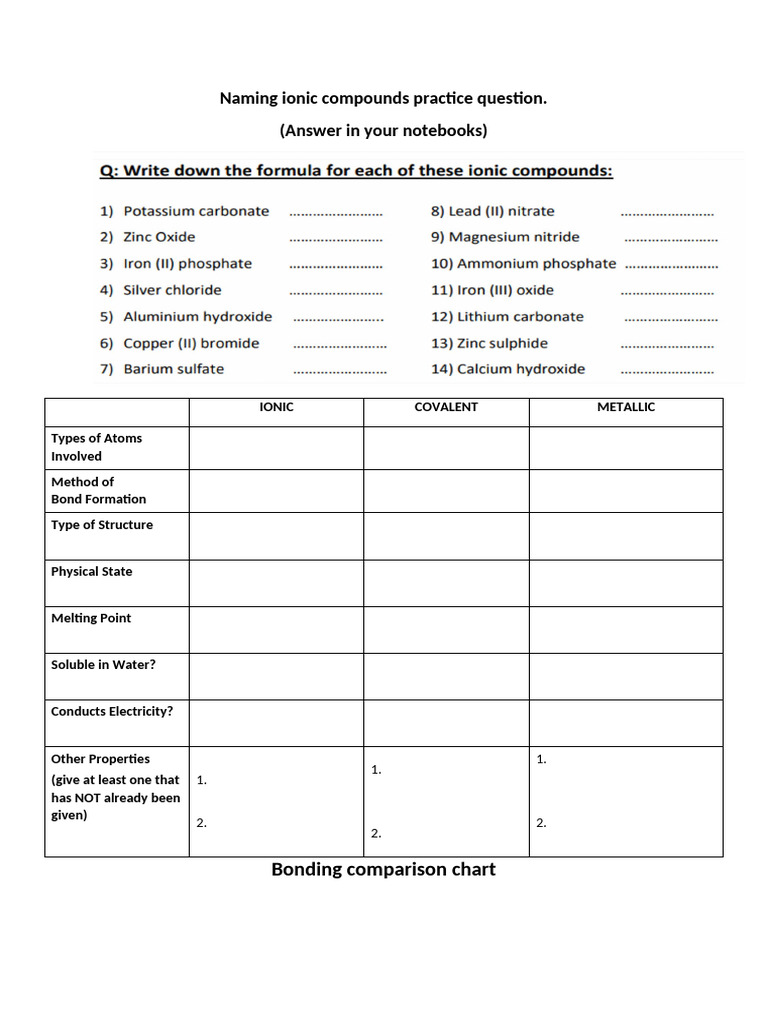 Naming Ionic Compounds Practice Question | PDF