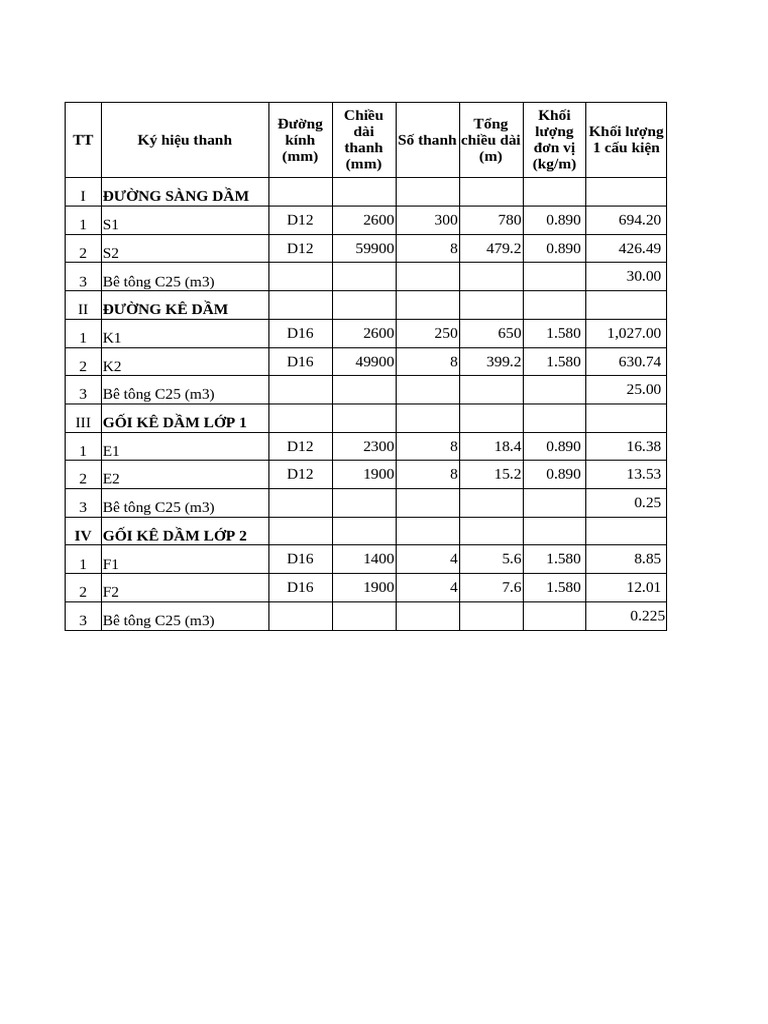 Duong Sang Dam, Duong Ke Dam, Goi Ke Dam | PDF