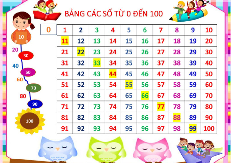 1 Den 100 | PDF