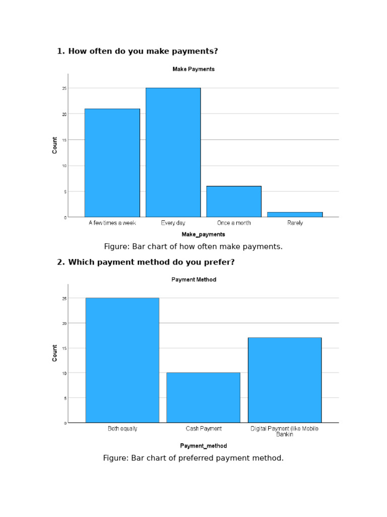 Bar Chart | PDF