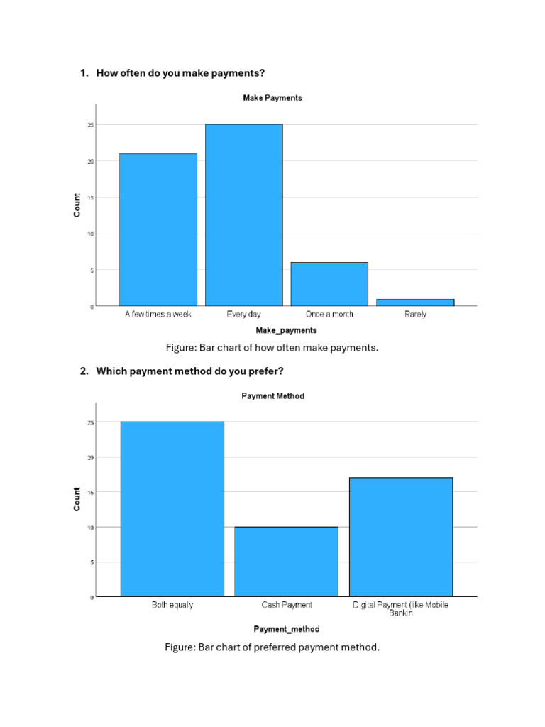 Bar Chart | PDF