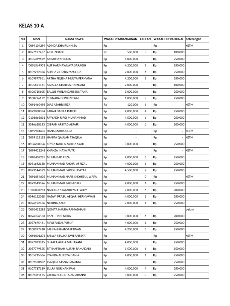 Rekap SPP-DSP Siswa 10 TP 25-26 | PDF