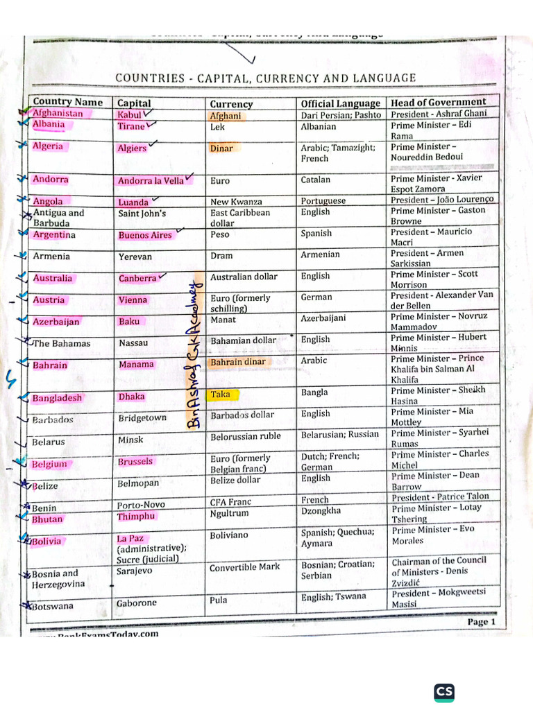 Capital Bin Ashraf Gk Academy Pdf