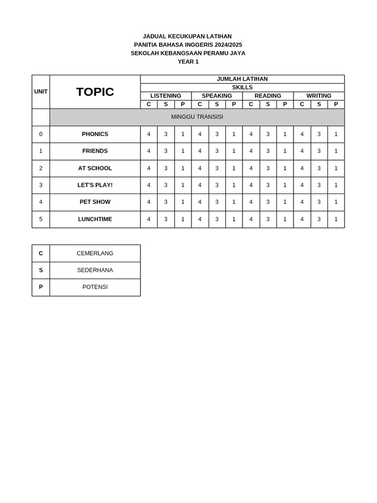 English Training Schedule 2024/2025 | PDF