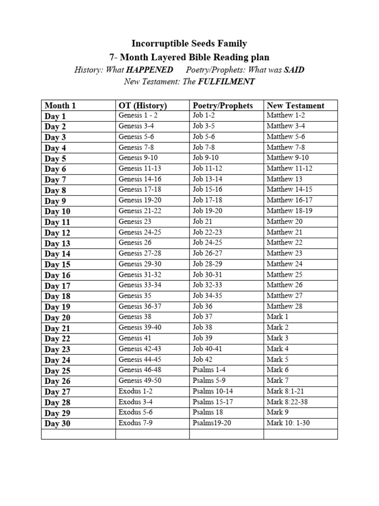 7-Month Bible Reading Plan Guide | PDF | Jeremiah | Isaiah