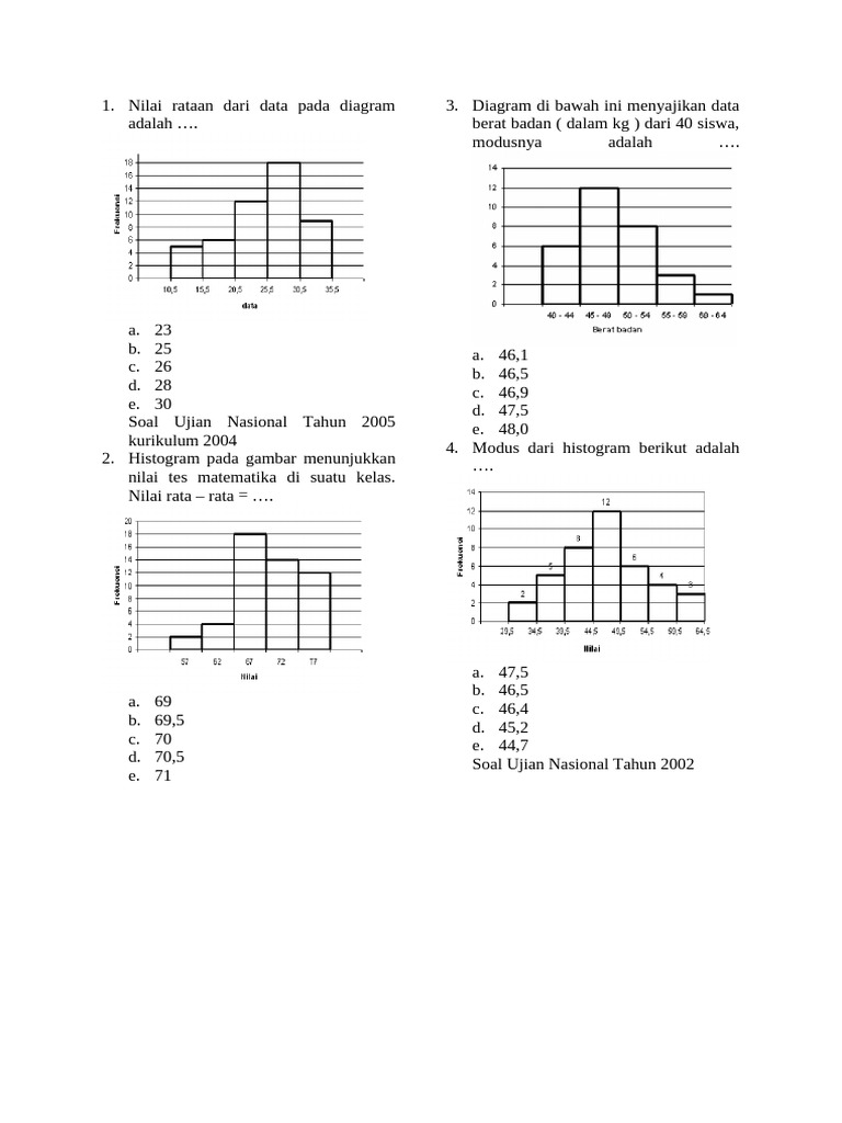 Statistika Histogram | PDF
