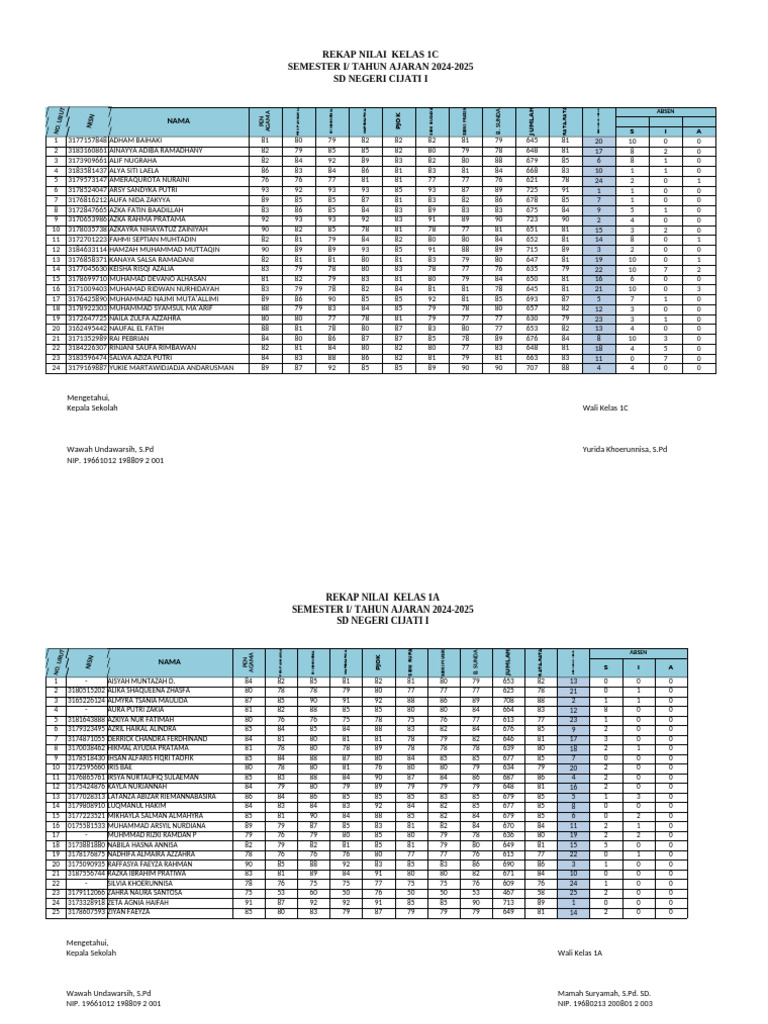 Rekap Nilai | PDF