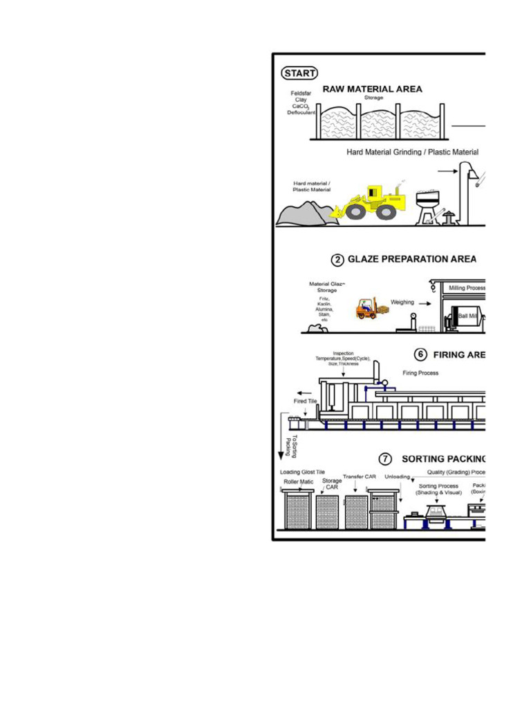 Diagram Proses Produksi | PDF