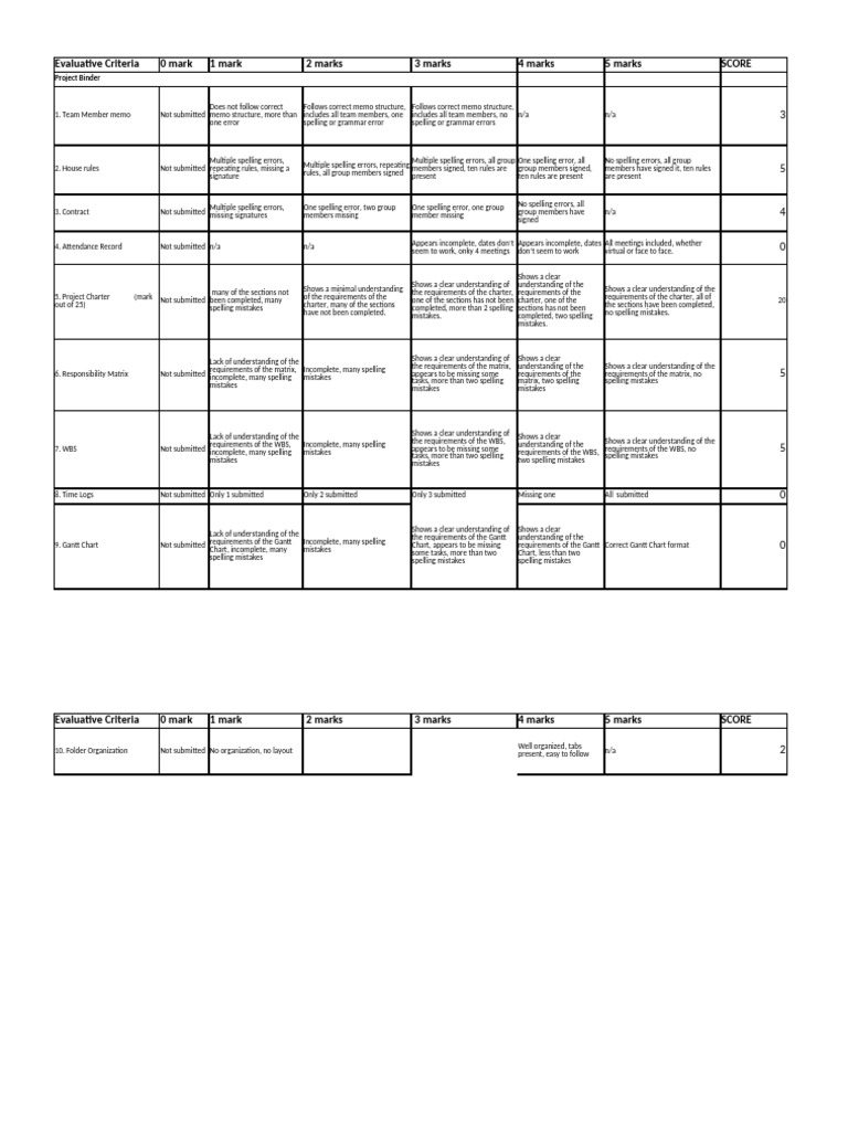 6-Project Binder Rubric - Online | PDF | Chess | Chess Theory