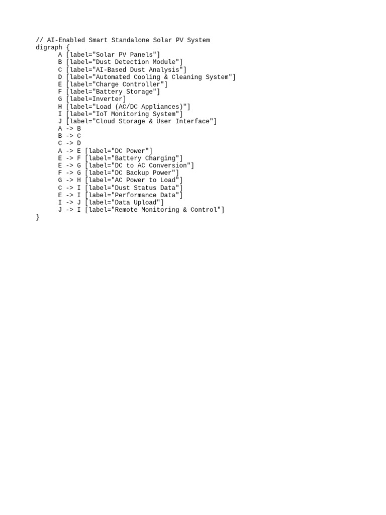 AI Enabled Solar PV System Flowchart | PDF