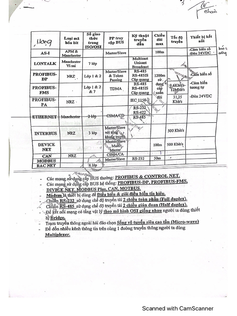 D NG L I Đ NG M | PDF