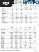GE MRI Acronym Chart QRG | PDF | Imaging | Magnetic Resonance Imaging