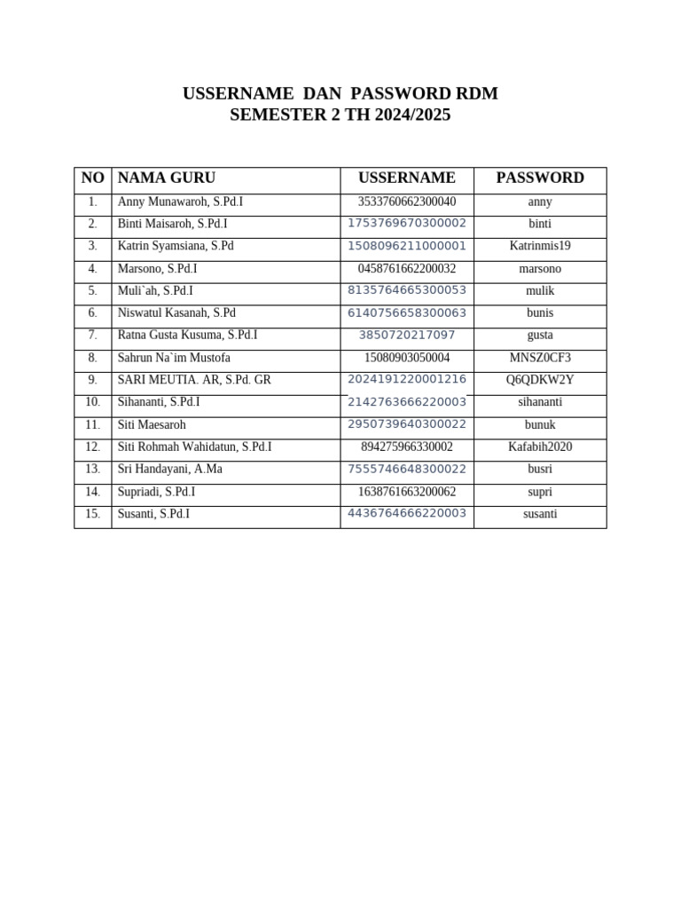 Ussername Dan Password Rdm. | PDF
