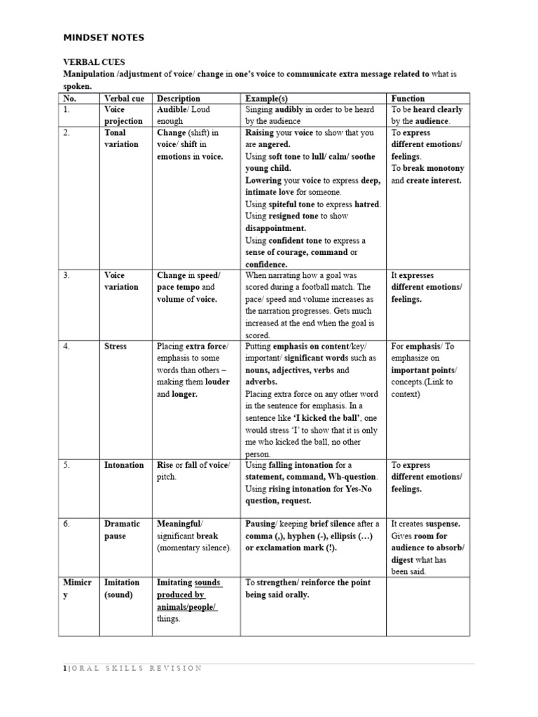 Verbal and Non-Verbal Cues | PDF | Nonverbal Communication | Word