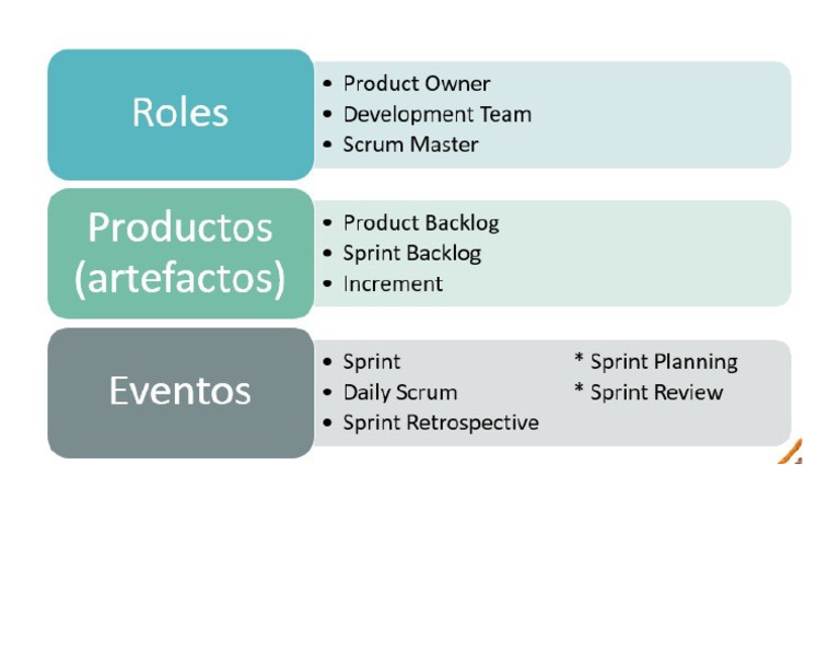 Diagrama Estructura SCRUM | PDF