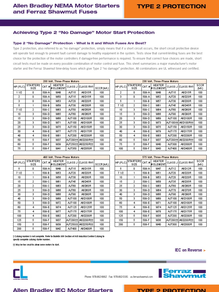 Type 2 Motor Protection and Fuse Guide | PDF | Fuse (Electrical ...