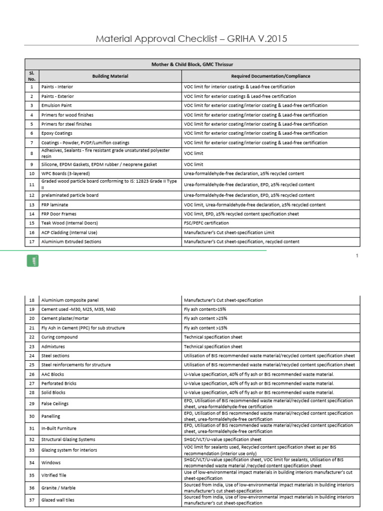GRIHA Material Approval Checklist | PDF | Tile | Concrete