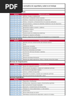 Listado de NOMS-STPS 2023 | PDF | Contaminación | Materiales
