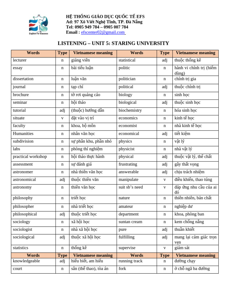 Vocab Unit 5 - Starting University | PDF