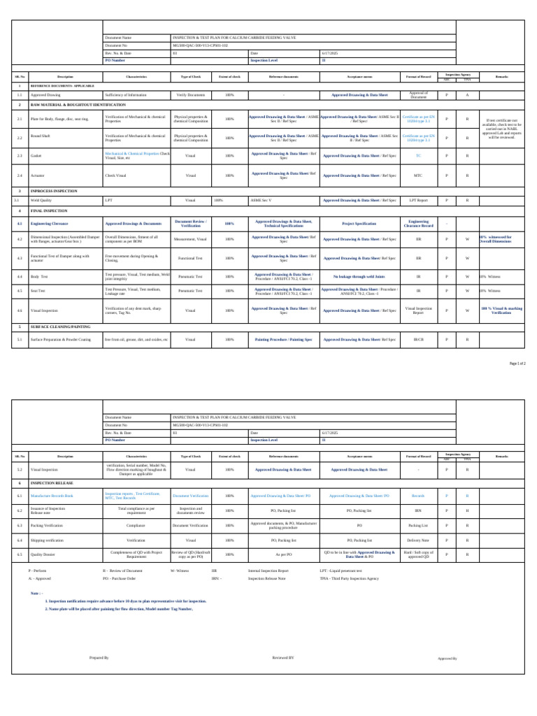 Itp For Carbide Feeding Valve | PDF | Verification And Validation | Mechanical Engineering