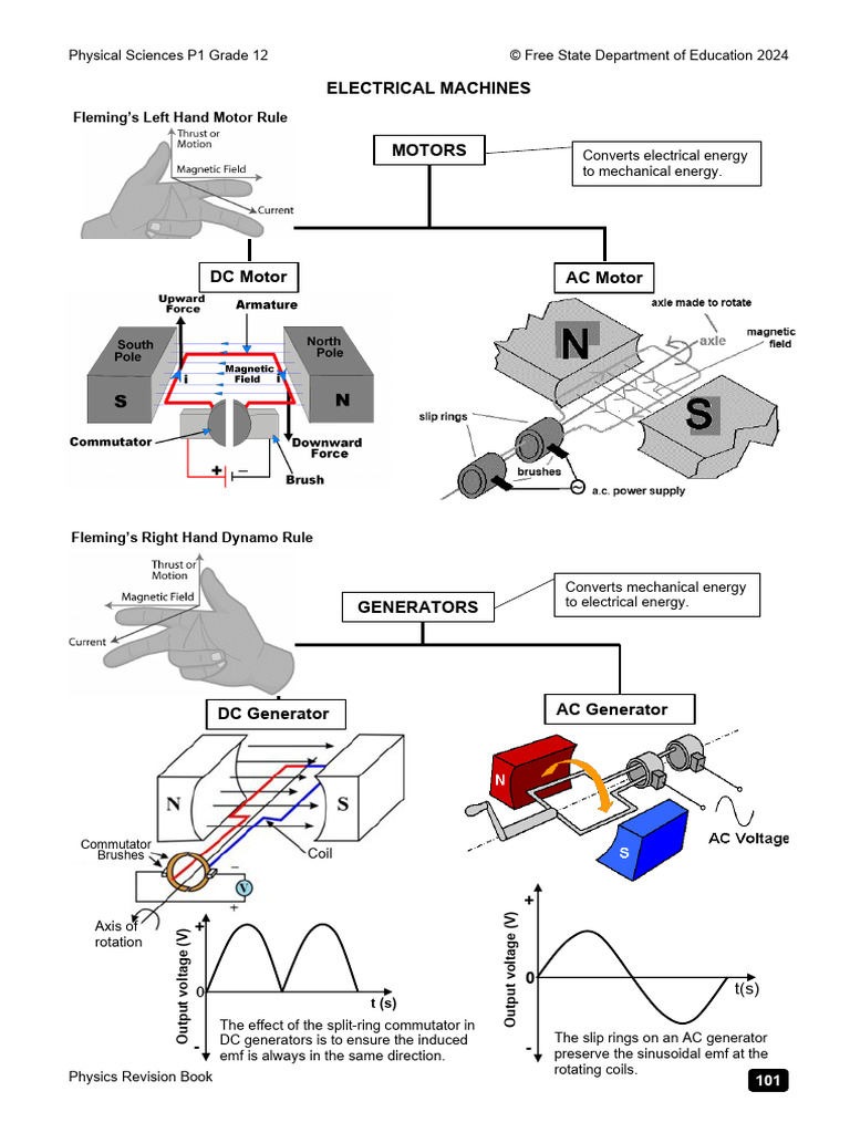 Combo Electrodynamics Fs 2024 - 250706 - 194300 | PDF | Electric Generator | Inductor