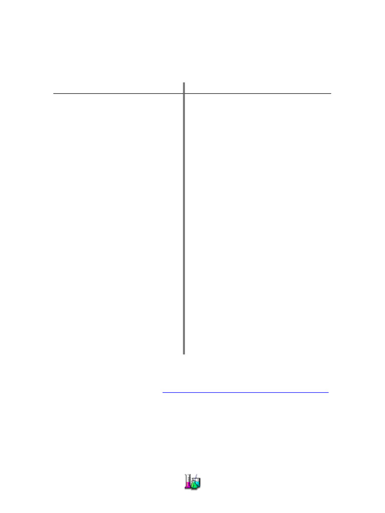 Periodic Table, Ion Chart, and Formulas | PDF | Chemical Elements | Sulfate