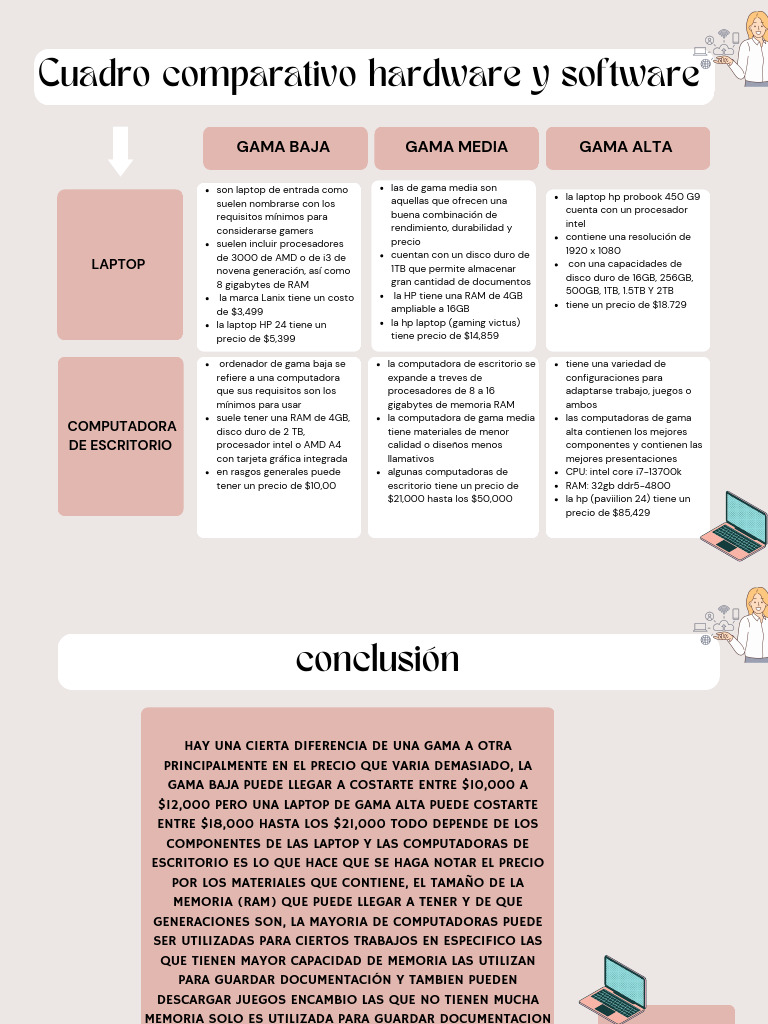 Cuadro Comparativo de Hardware y Software | PDF | Microprocesador | Ordenador portátil