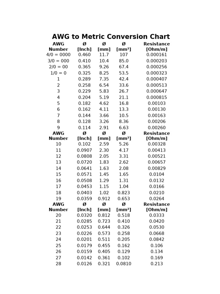 AWG to Metric Wire Conversion Chart | PDF | Units Of Measurement ...
