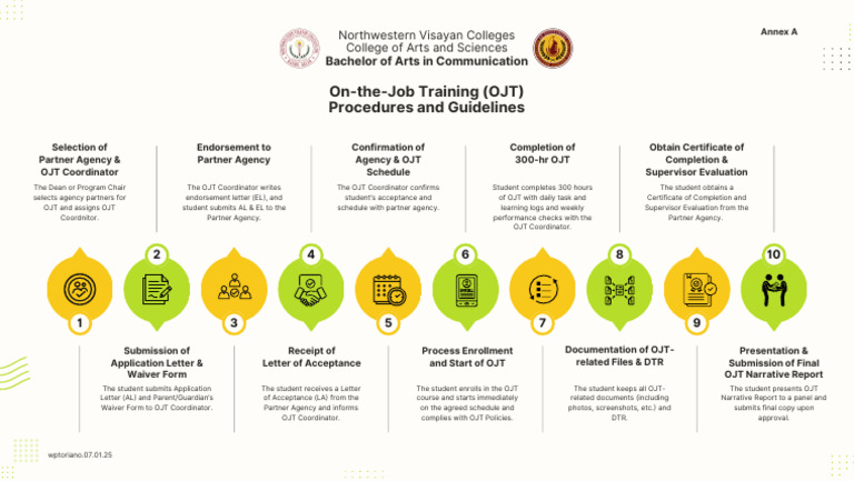 Flowchart OJT Procedures and Guidelines | PDF