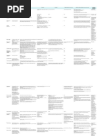 Abx Wheel | PDF