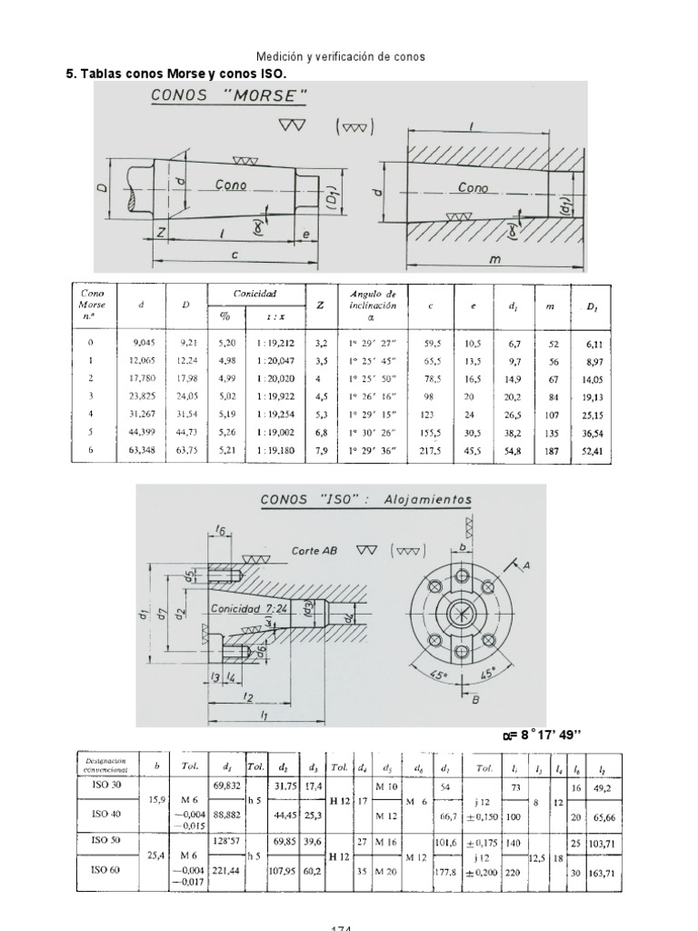 Cono Iso Morse | PDF